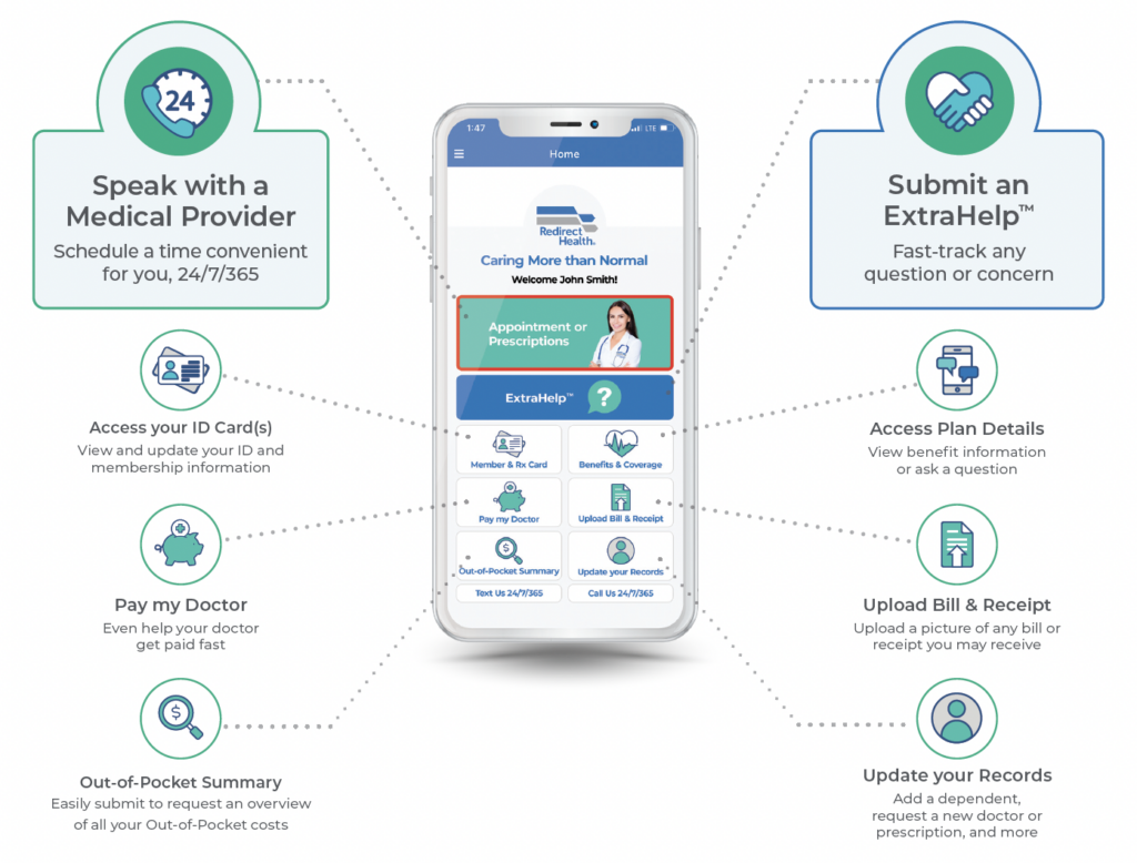 Member Healthcare Resources | Redirect Health