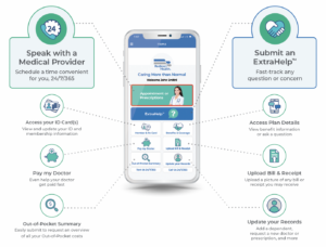 Member Healthcare Resources | Redirect Health